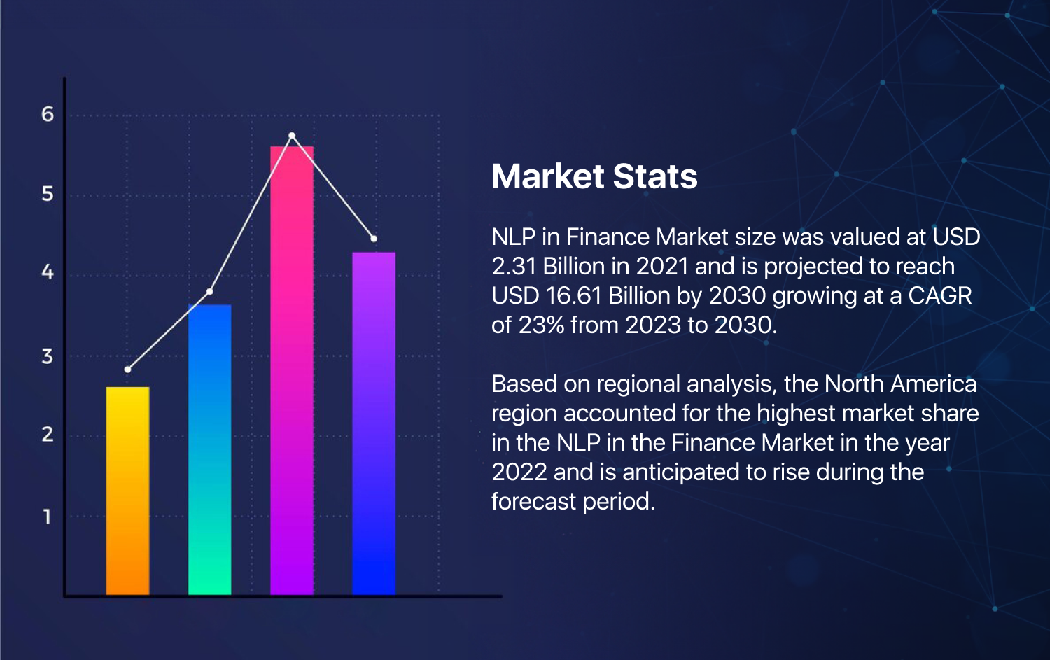NLP In Finance: Advancement That Your Business Needs! - Matellio Inc