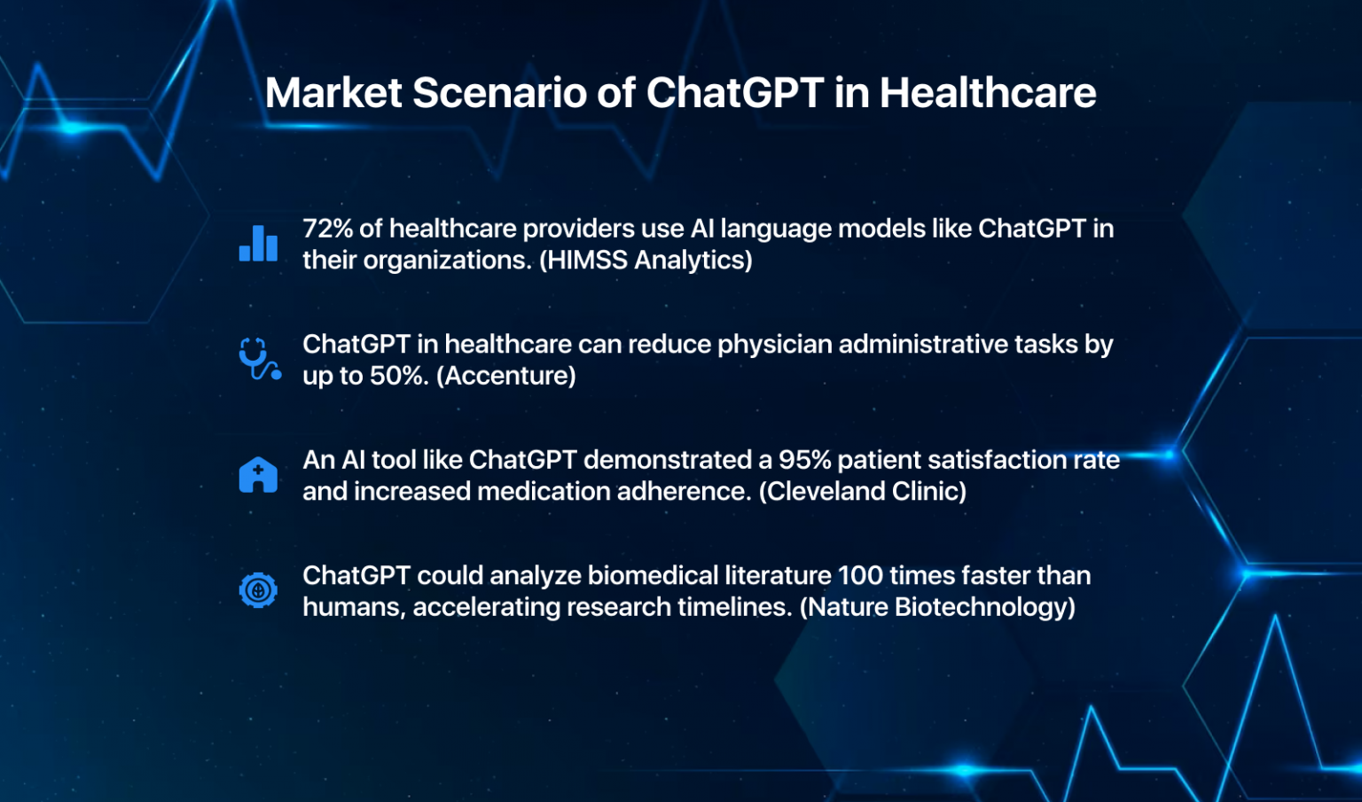 ChatGPT in Healthcare: Top Benefits, Use Cases, and Challenges ...