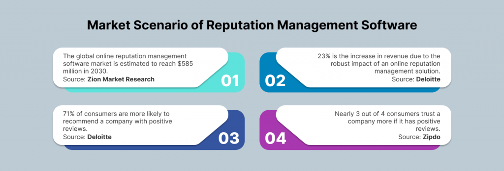 Reputation Management Software Development - Features, Process, and ...