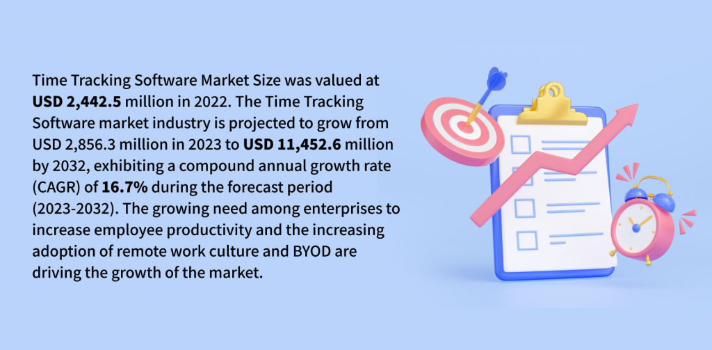 How to Develop a Time Management App? - Matellio Inc