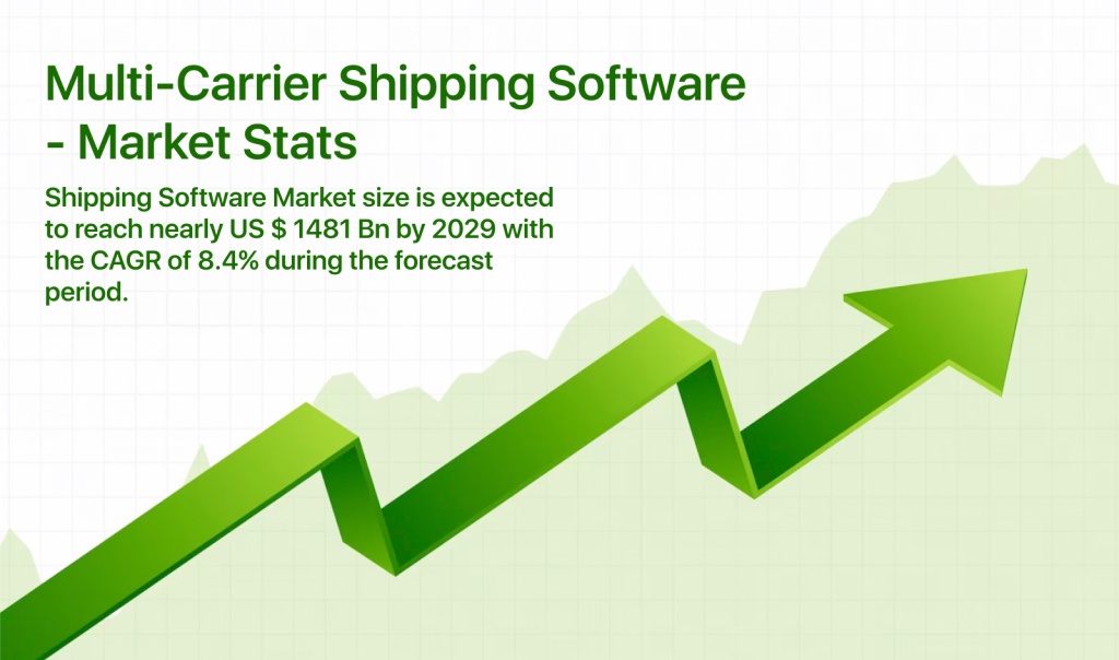 How to Develop Multi-Carrier Shipping Software? - Matellio Inc