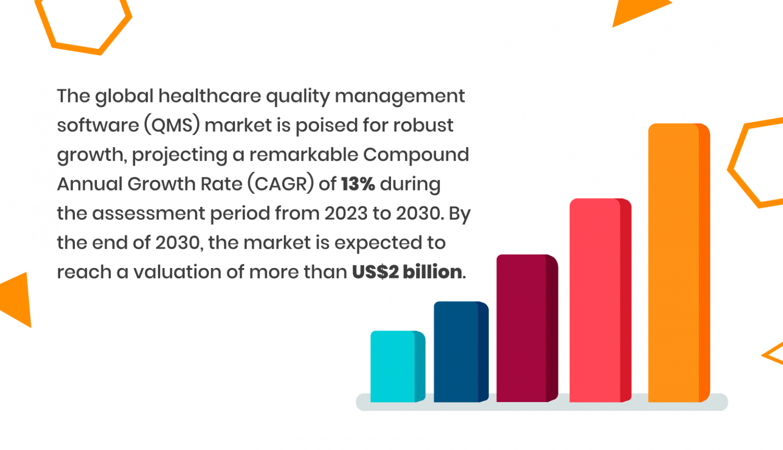 Healthcare Quality Management Software Development