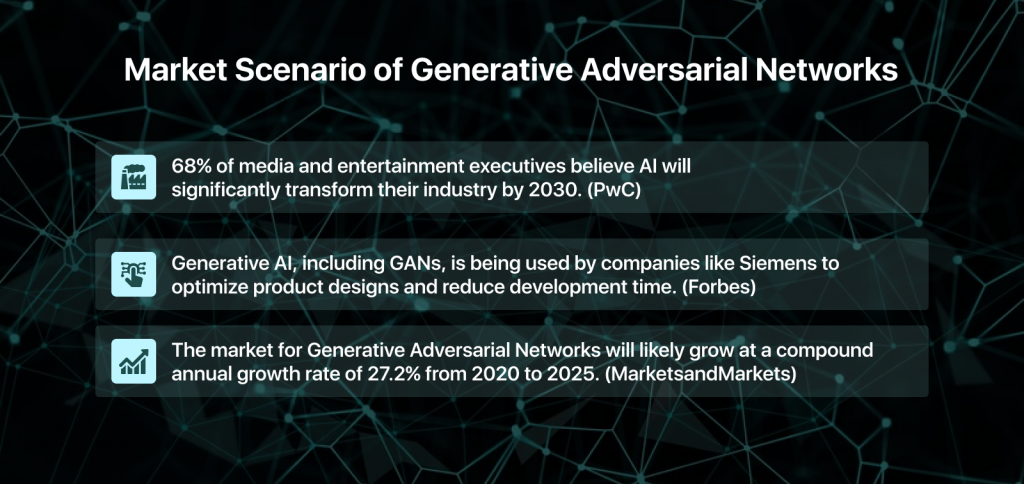 Generative Adversarial Networks - Matellio Inc