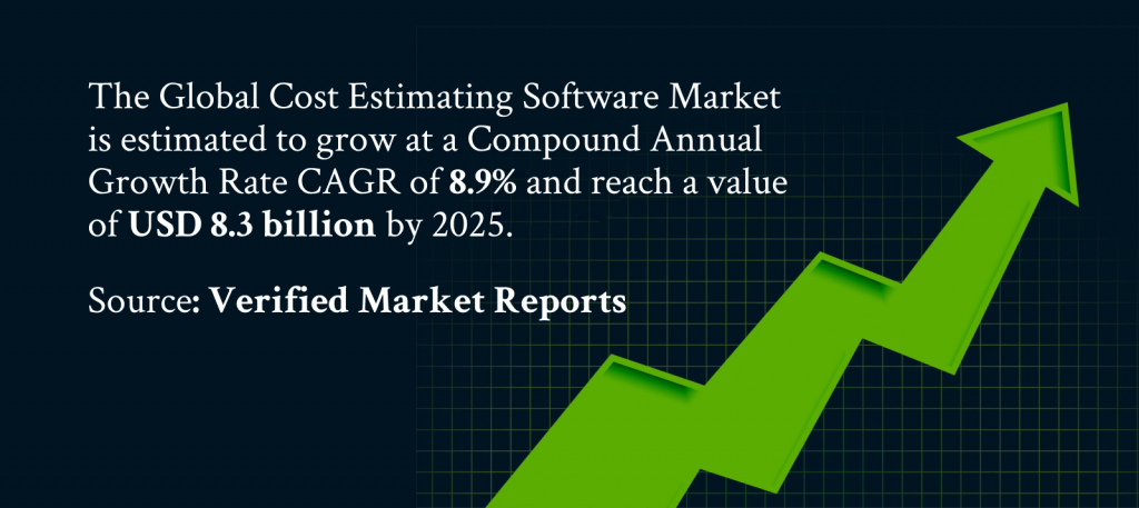 How to Develop Al Estimating Software? - Matellio Inc