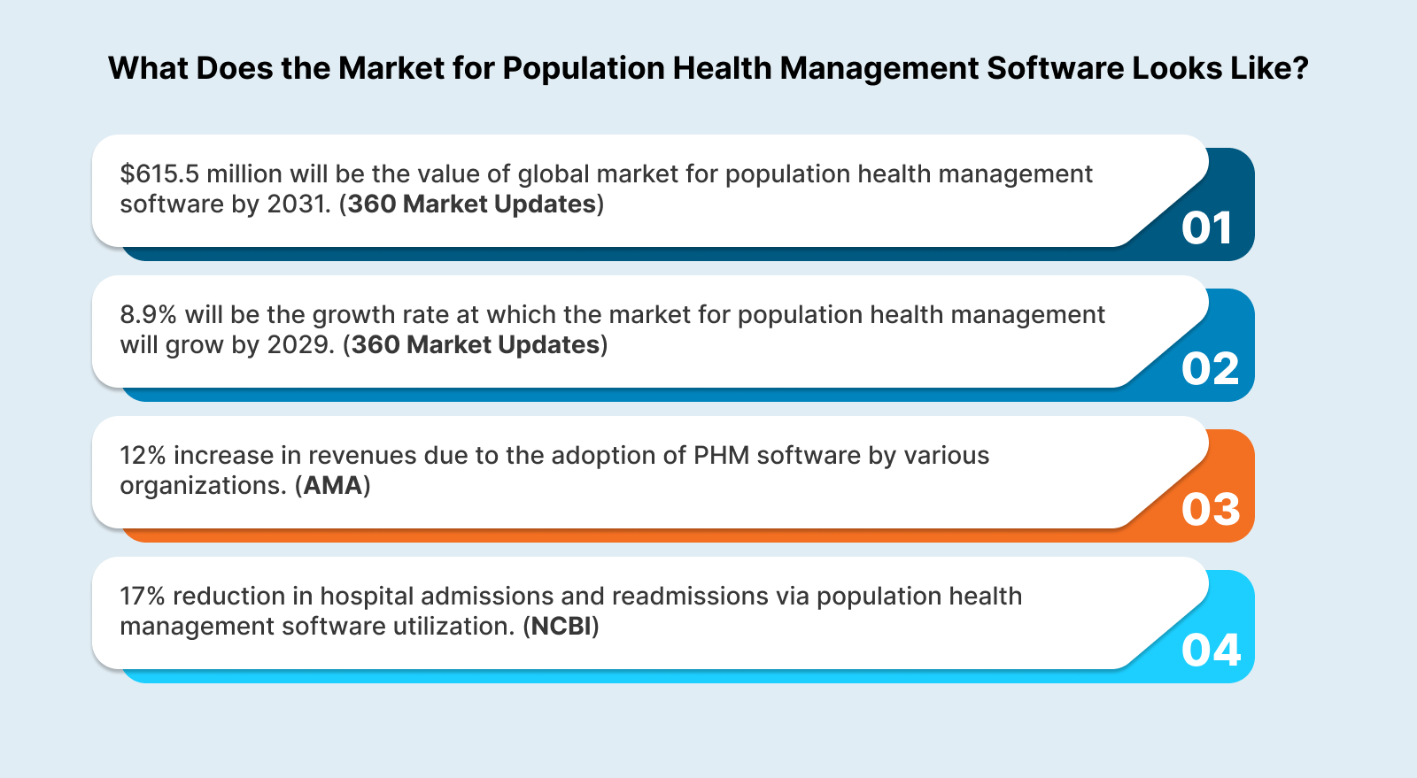 Population Health Management Software Development - Key Features and ...