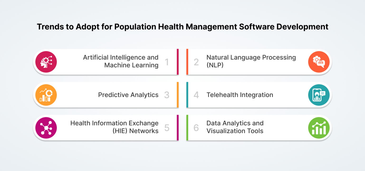 Population Health Management Software Development - Key Features and ...