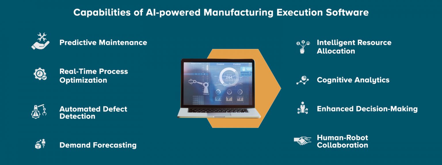 Manufacturing Execution System Development - Features and Cost ...