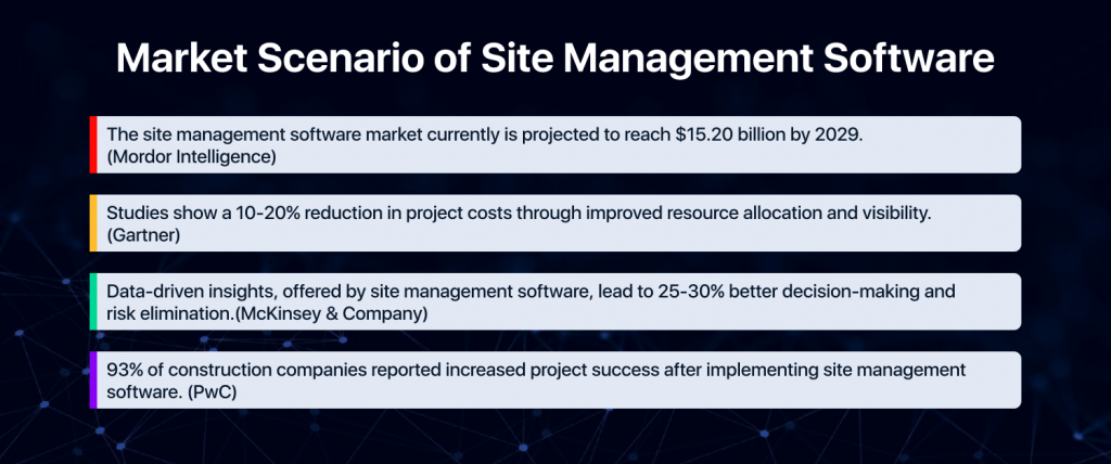Developing Site Management Software: Benefits, Features, and Process ...