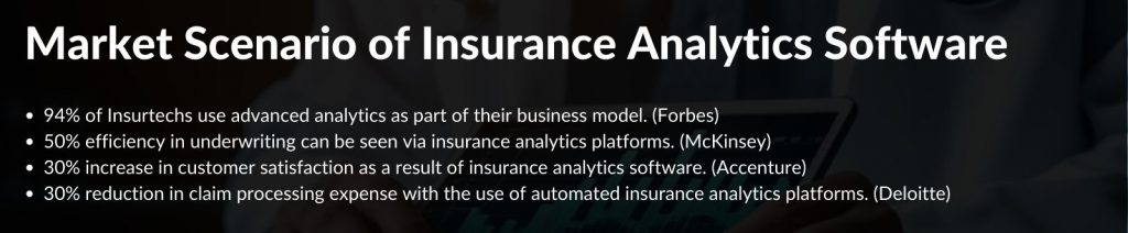 Insurance Analytics Software Development - Matellio Inc