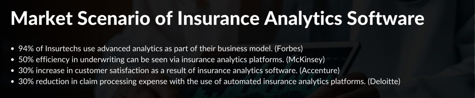 Insurance Analytics Software Development - Matellio Inc