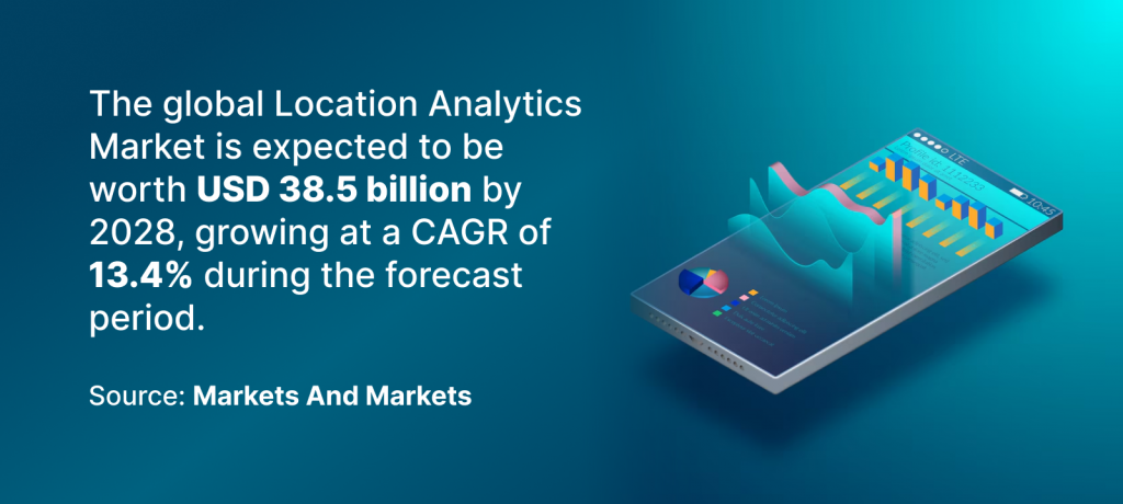 Location Analytics Software Development: Industrial Use Cases and Solution Building for ...