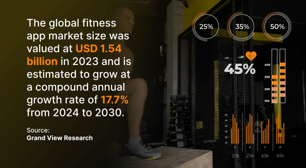 How to Develop an AI Workout App? - Matellio Inc