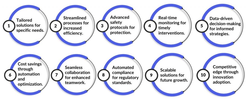 Digital Transformation in Oil and Gas: Accelerating Business Growth ...