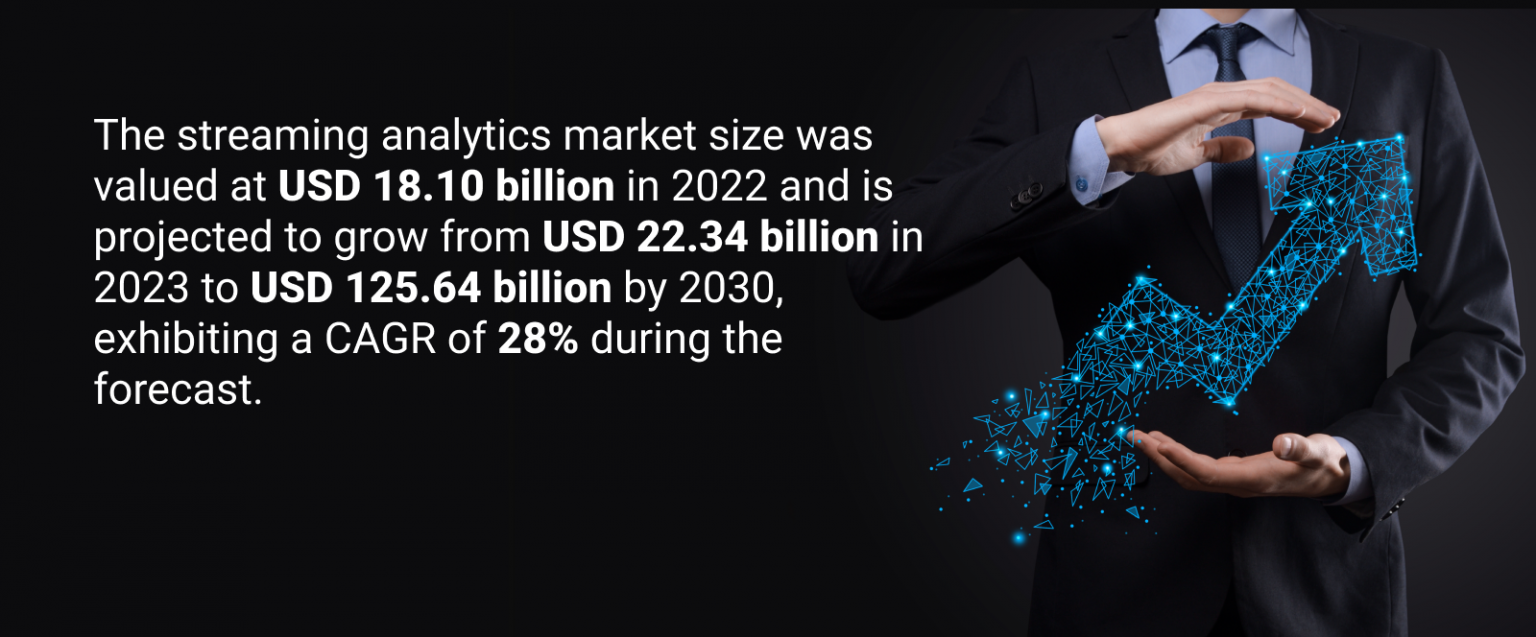 How to Implement IoT Stream Analytics in Your Business? - Matellio Inc