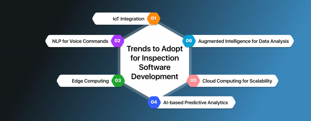 Inspection Management Software Development – Features, Process, and ...