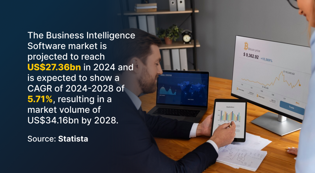 How to Develop Business Analytic Software? - Matellio Inc