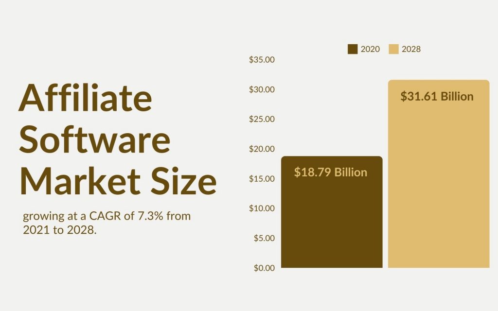 Affiliate Management Software Development - Matellio Inc