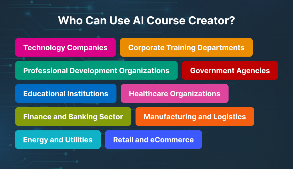 Developing an AI Course Creator – Features, Cost, and Process ...