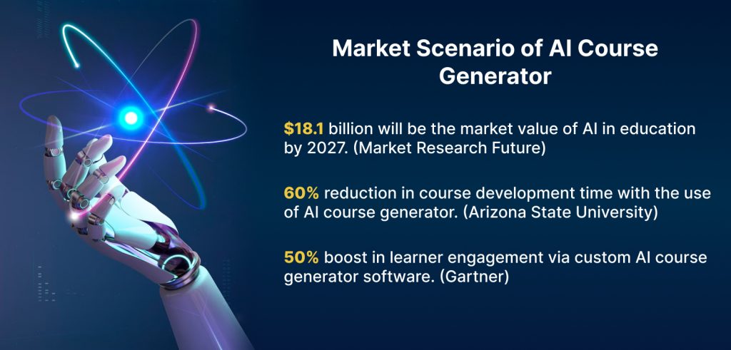Developing an AI Course Creator – Features, Cost, and Process ...