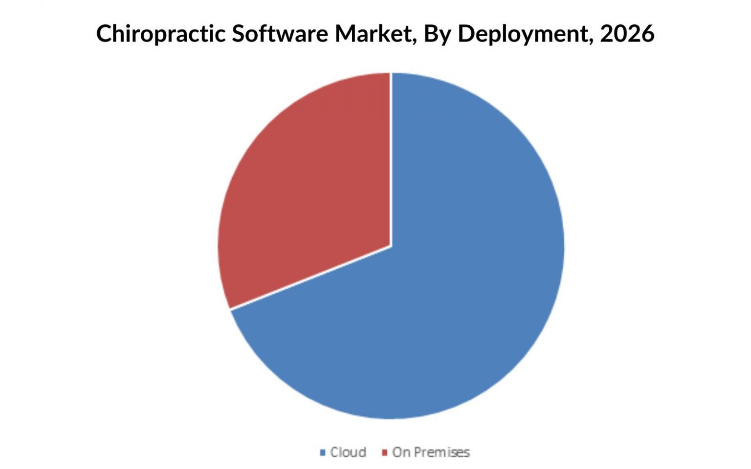 Chiropractic Software Development - Matellio Inc Chiropractic Software Development - Matellio Inc