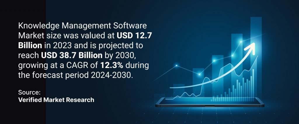 How to Develop AI Knowledge Management Software? - Matellio Inc