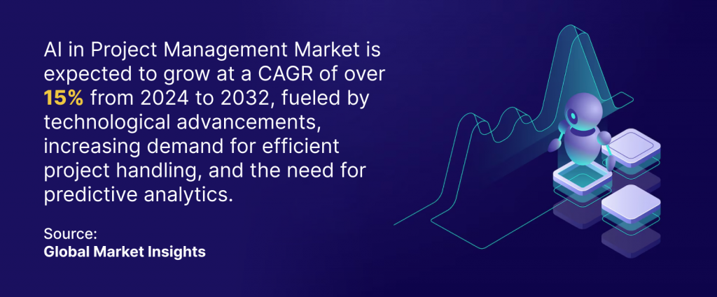 How to Develop AI Project Management Software? - Matellio Inc