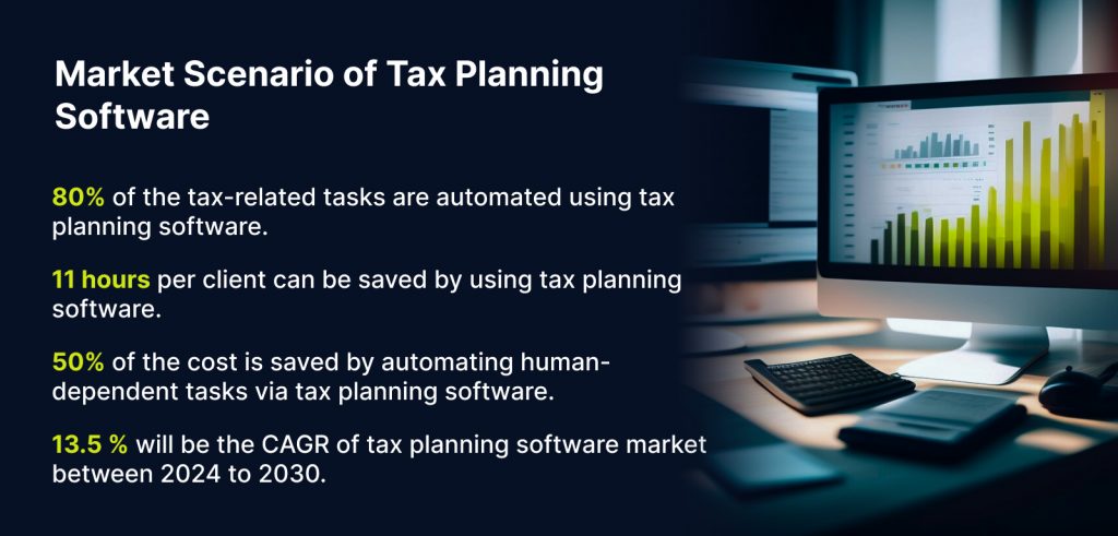 Tax Planning Software Development – Features, Process, and Cost ...