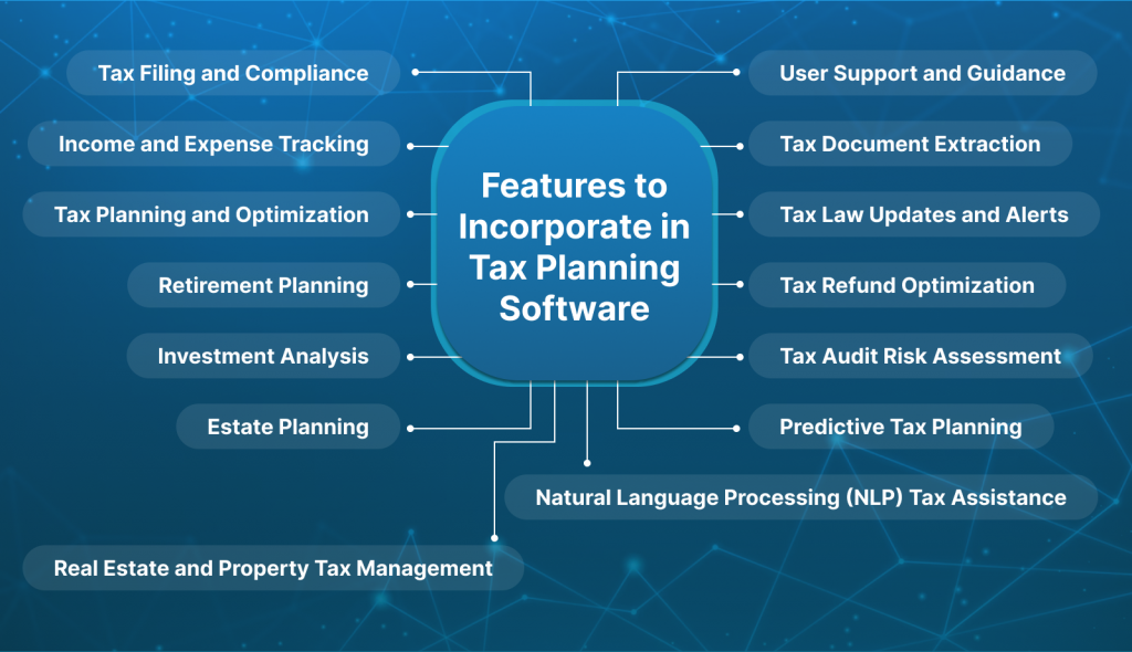 Tax Planning Software Development – Features, Process, and Cost ...
