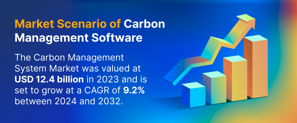 How to Develop Carbon Management Software? - Matellio Inc