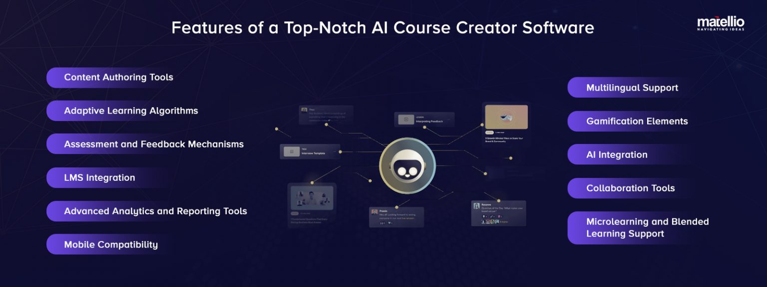 Developing an AI Course Creator – Features, Cost, and Process ...