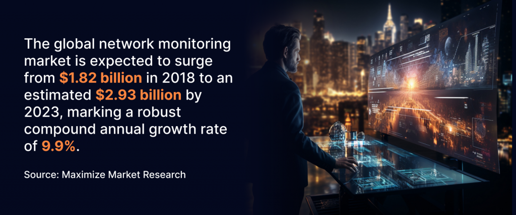 Customizing Excellence: Tailored Network Performance Monitoring Solutions - Matellio Inc