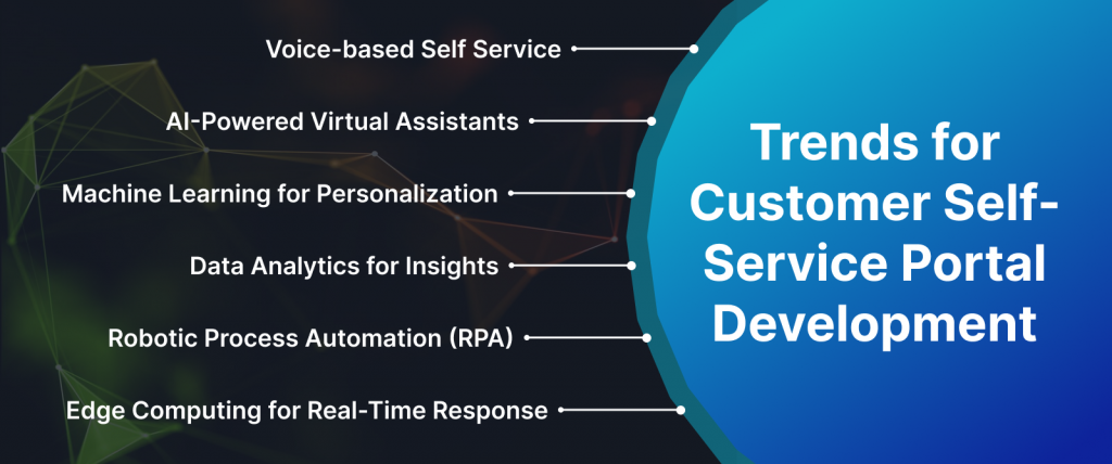 Customer Self Service Portal Development – Key Features and Cost ...