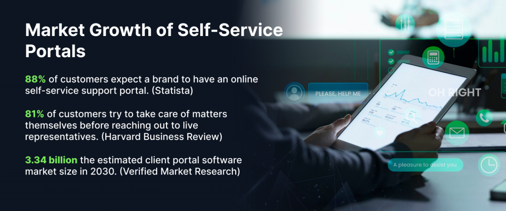 Customer Self Service Portal Development – Key Features and Cost ...