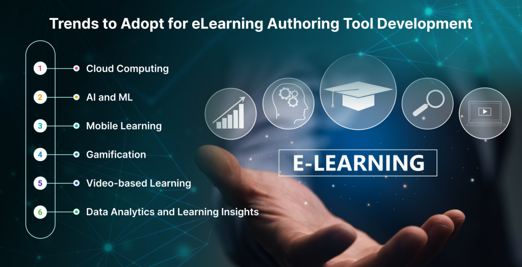 eLearning Authoring Tool Development – Features, Cost, and Process ...