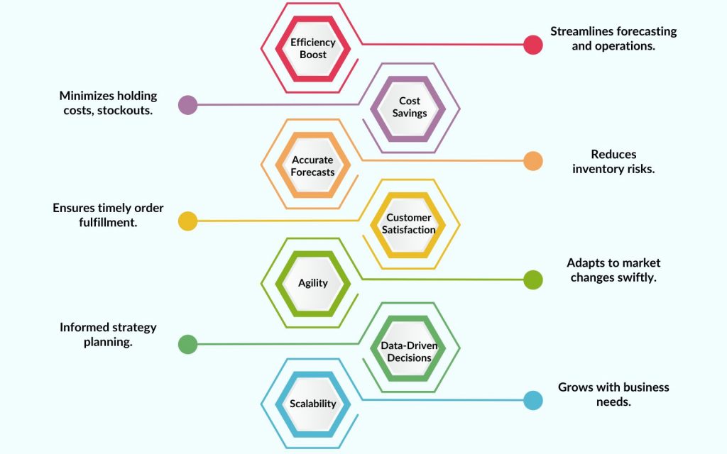 Demand Planning Software: A Guide to Seamless Development for Business ...