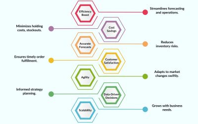 Demand Planning Software: A Guide to Seamless Development for Business ...