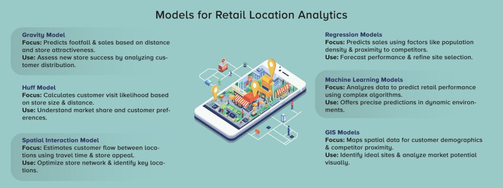 Retail Location Analytics: Benefits, Types, Applications, And Future ...