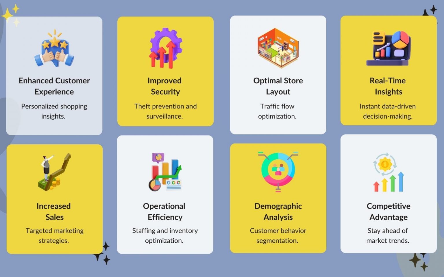 Retail Video Analytics Software Development - Matellio Inc