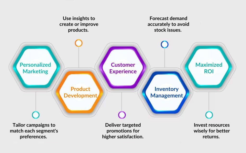 Retail Customer Segmentation: Elevating Your Business Growth - Matellio Inc