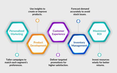Retail Customer Segmentation: Elevating Your Business Growth - Matellio Inc
