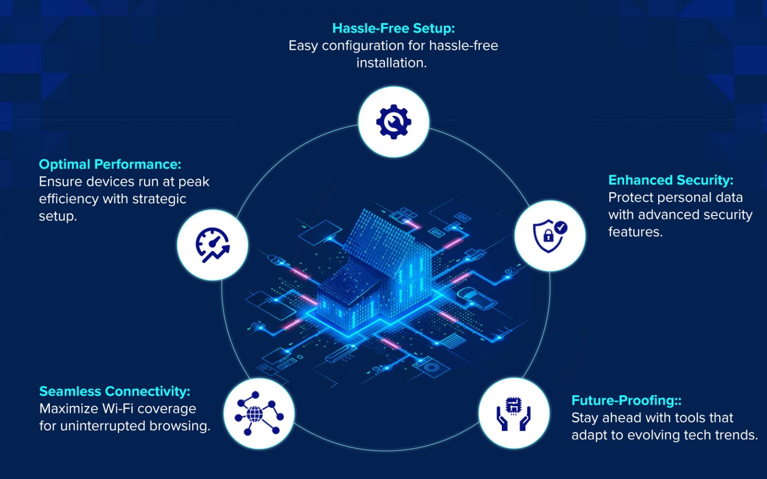 The Business Case For Home Network Planning Tool Development Matellio Inc