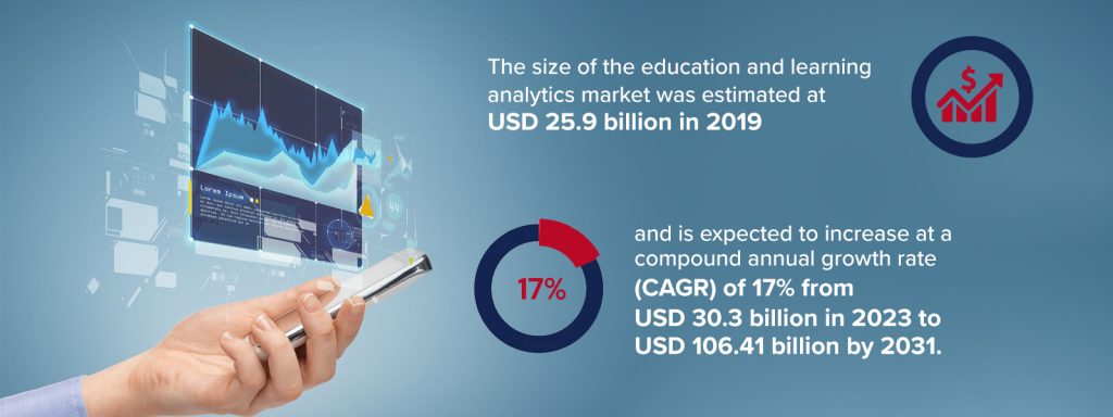 Learning Analytics in Higher Education: Navigating the Data Wave ...