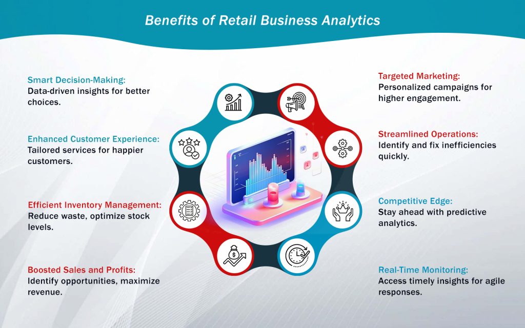 The Power of Retail Business Analytics: Driving Success Through Data ...