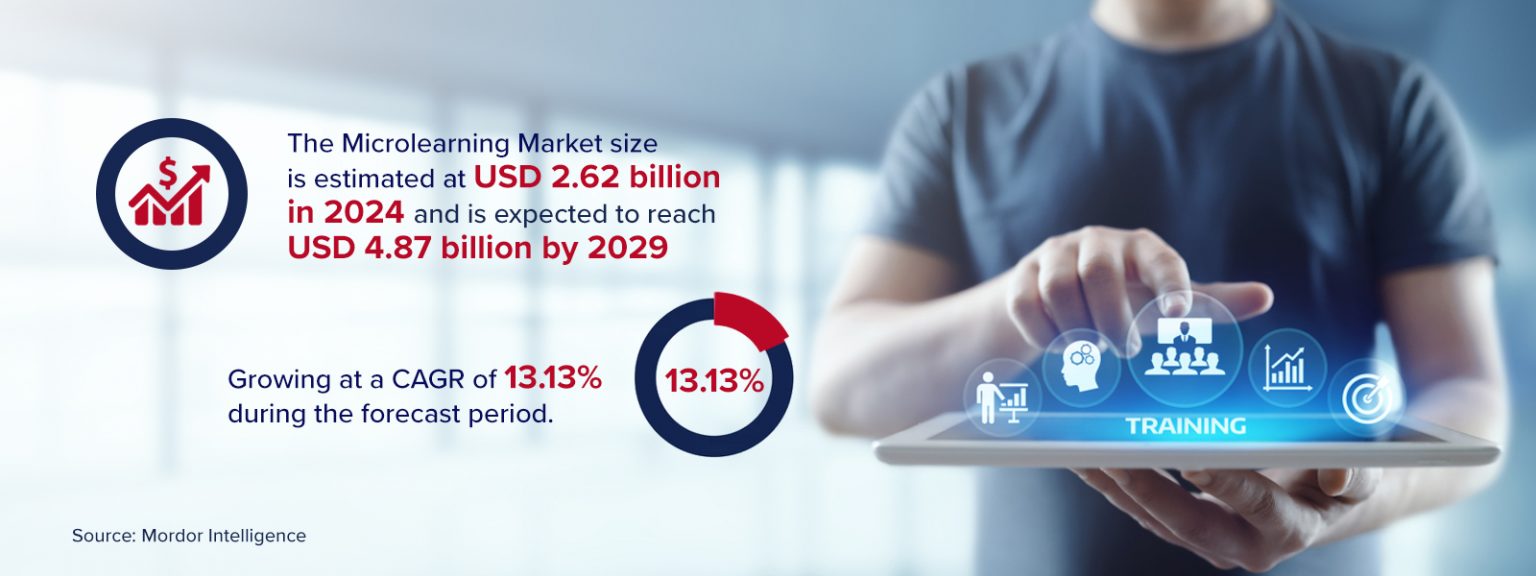 Microlearning vs. Rapid eLearning: Choosing the Right Approach for Corporate Training - Matellio Inc