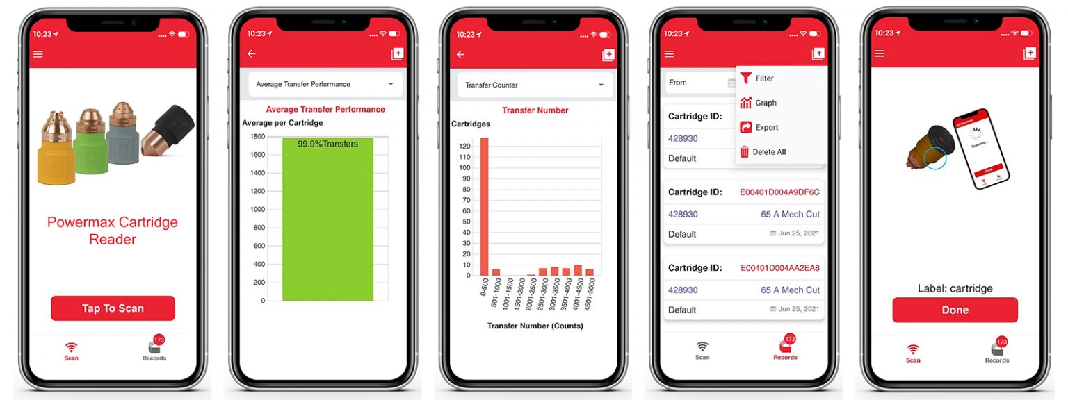 Predictive Analytics in Manufacturing - Matellio Inc.