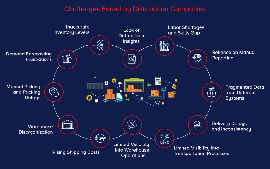 Distribution Management Software Development - Matellio Inc.