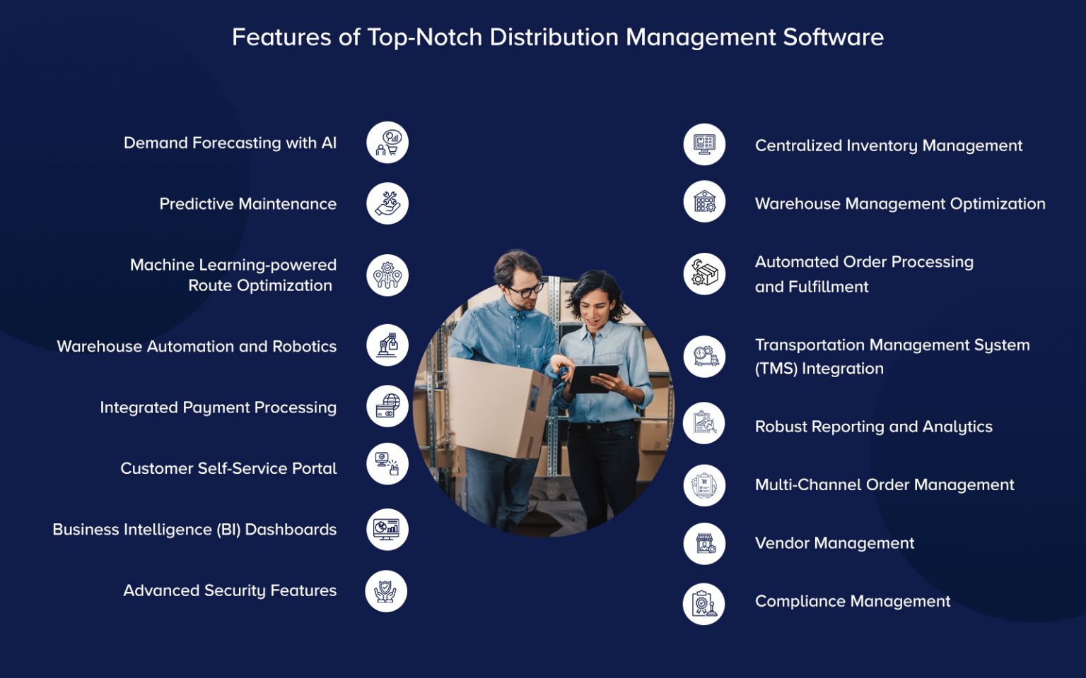 Distribution Management Software Development - Matellio Inc.