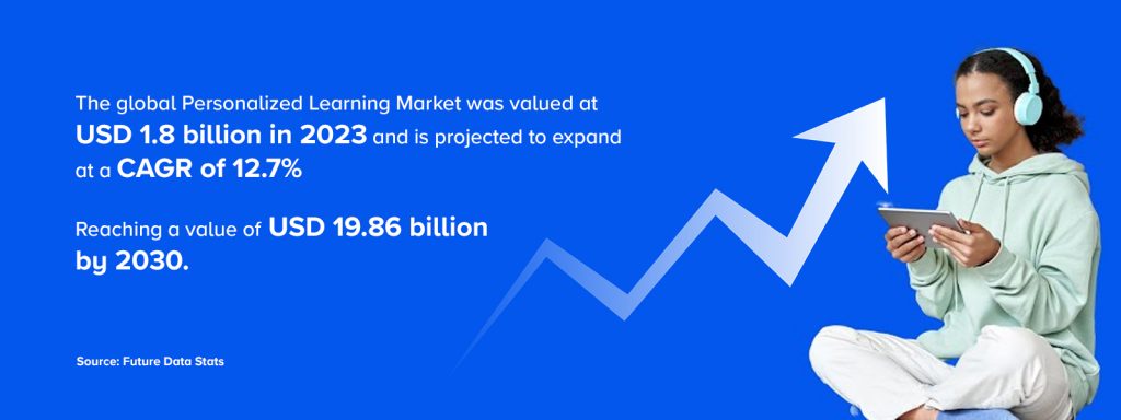 How to Develop a Personalized Learning Platform? - Matellio Inc