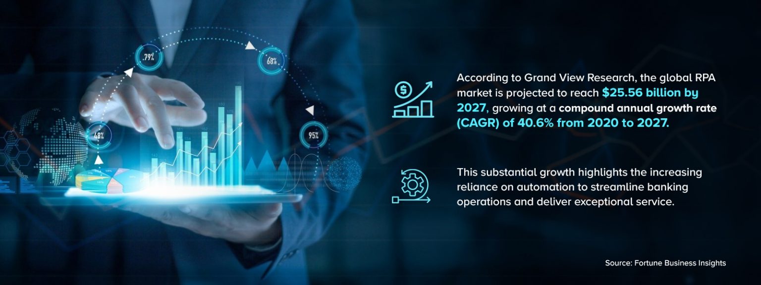 Future Trends of RPA in Banking: Transforming Financial Services ...