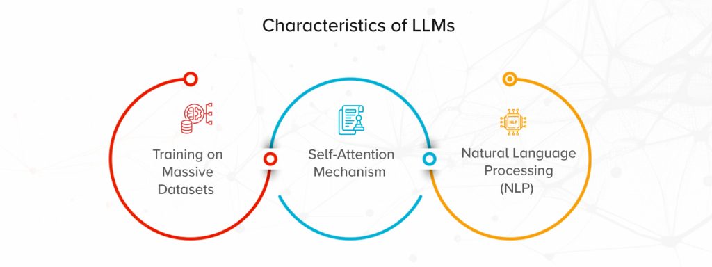 LLM Use Cases to Transform Your Business - Matellio Inc